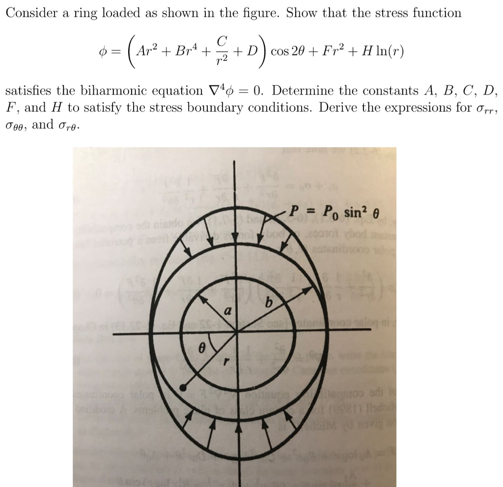 Solved Consider a ring loaded as shown in the figure. Show | Chegg.com