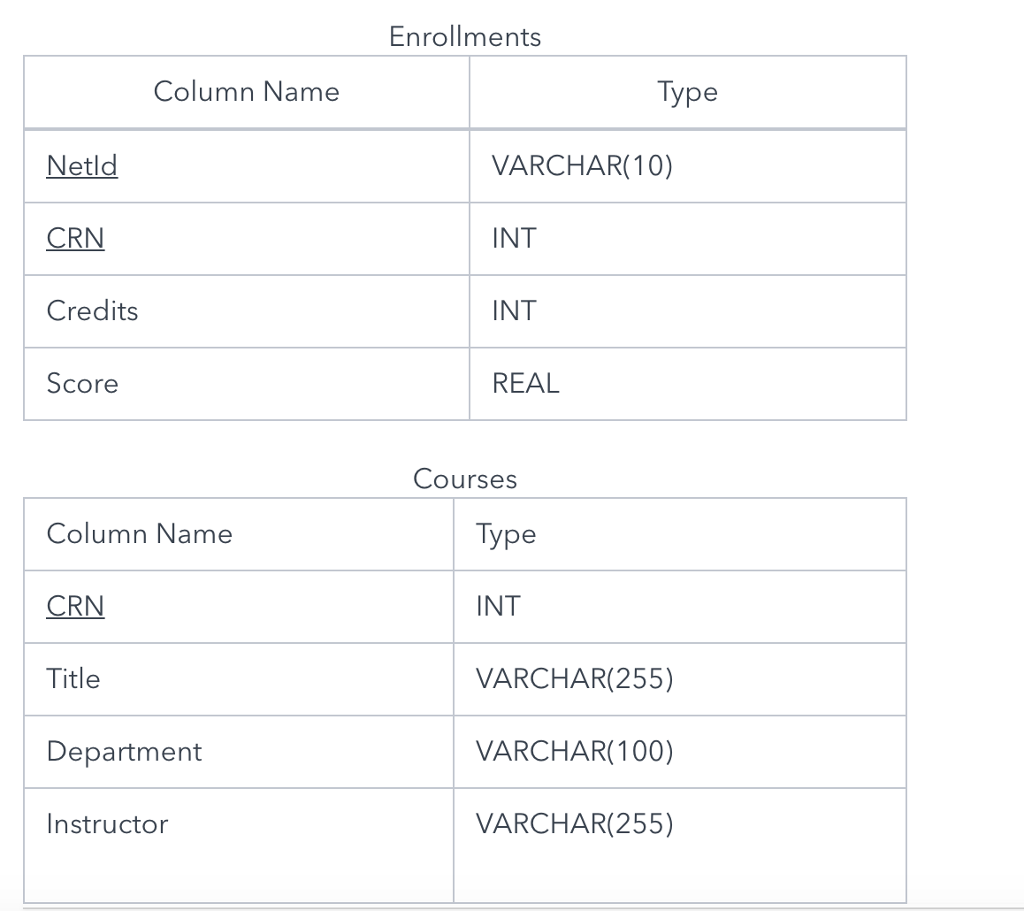 Solved Using the below University schema, write a SQL query | Chegg.com