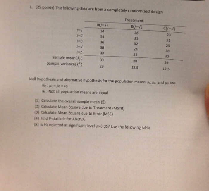 Solved 1、 (25 points) The following data are from a | Chegg.com
