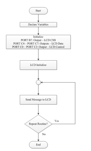 Solved (TCO 1) The LCD flow chart had four process | Chegg.com
