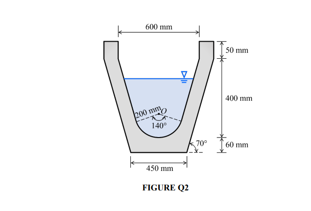 Solved Q2 FIGURE Q2 shows cross section of a precast | Chegg.com