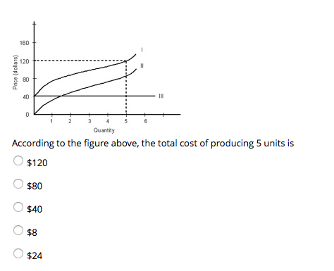 Solved Table 13-5 Number of Workers Output 10,000 19,00 | Chegg.com