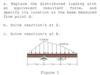 Solved a. Replace the distributed loading with an equivalent | Chegg.com