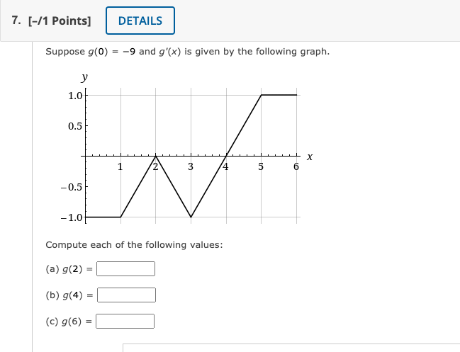 Solved Suppose g(0)=−9 and g′(x) is given by the following | Chegg.com