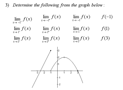 Solved 3) Determine the following from the graph below: lim | Chegg.com