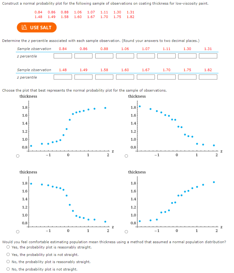 Solved Choose the plot that best represents the normal | Chegg.com