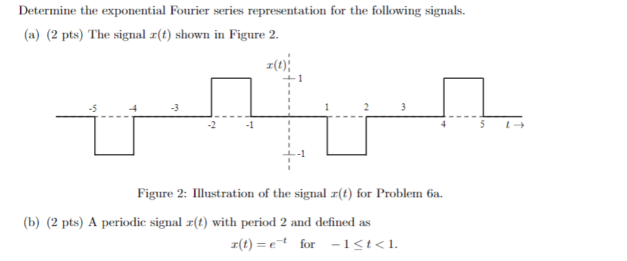 Solved Determine the exponential Fourier series | Chegg.com