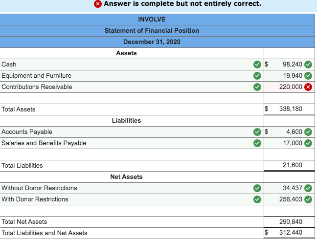 Solved INVOLVE was incorporated as a not-for-profit | Chegg.com
