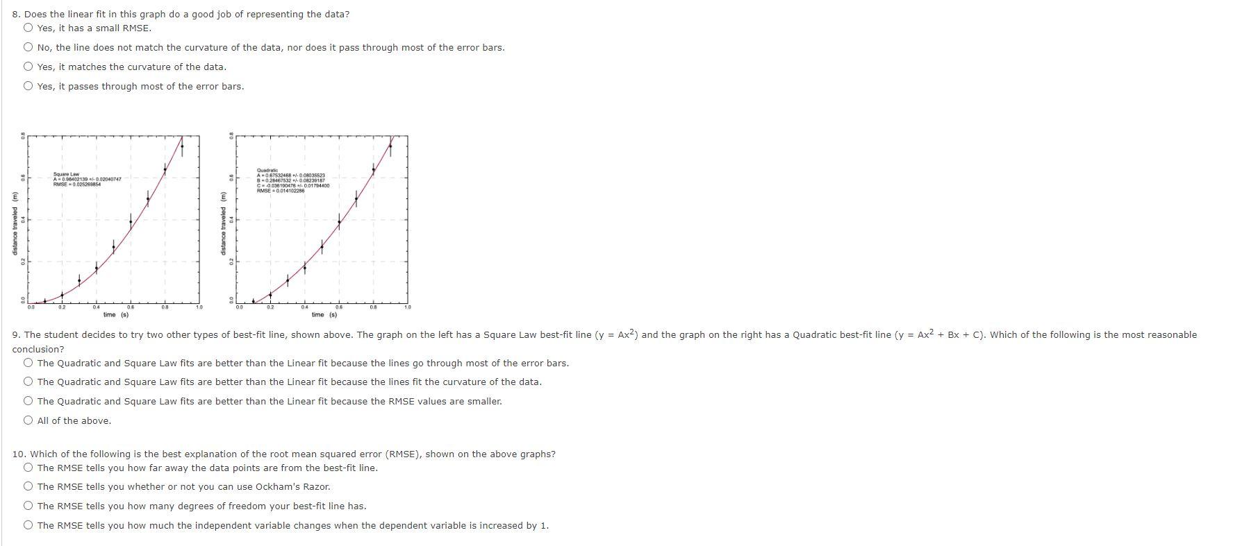 Solved includes a linear best-fit line (y=Ax+B) with fit | Chegg.com