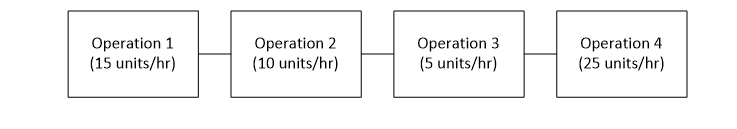 Solved The following diagram shows a four step process that | Chegg.com