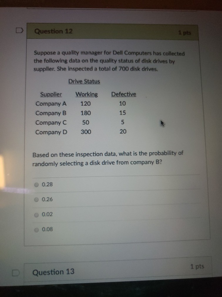 Solved D Question 12 1 pts Suppose a quality manager for | Chegg.com Solved D Question 12 1 pts Suppose a quality manager for | Chegg.com
