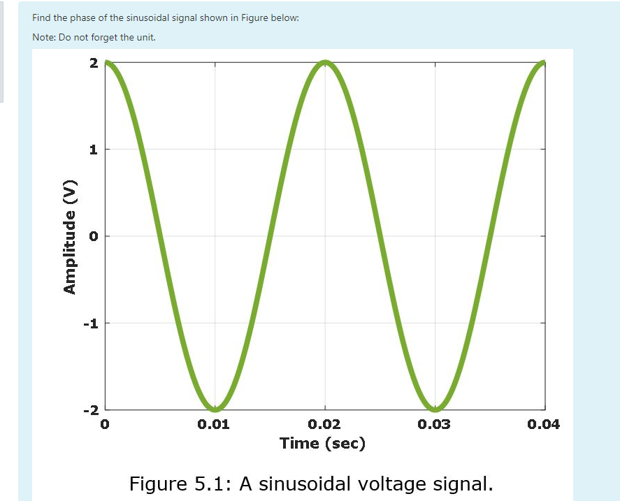 Solved Find the phase of the sinusoidal signal shown in | Chegg.com