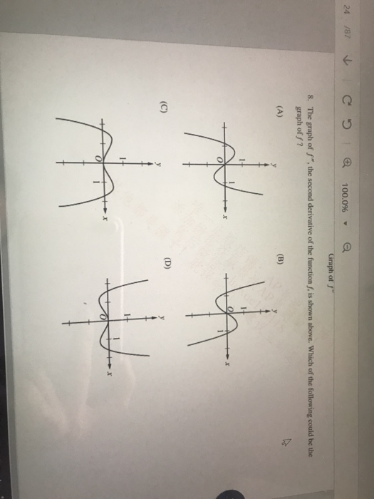 Solved 4 /87 ψ C Q 100.0% 34%) 0 Graph of f" 8. The graph of | Chegg.com