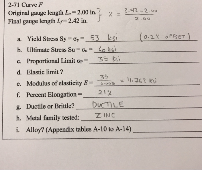 Solved between gage marks 2.30 in. . Use Curve D from Figure | Chegg.com