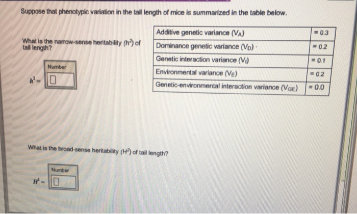 Solved Suppose that phenotypic variation in the tail length | Chegg.com