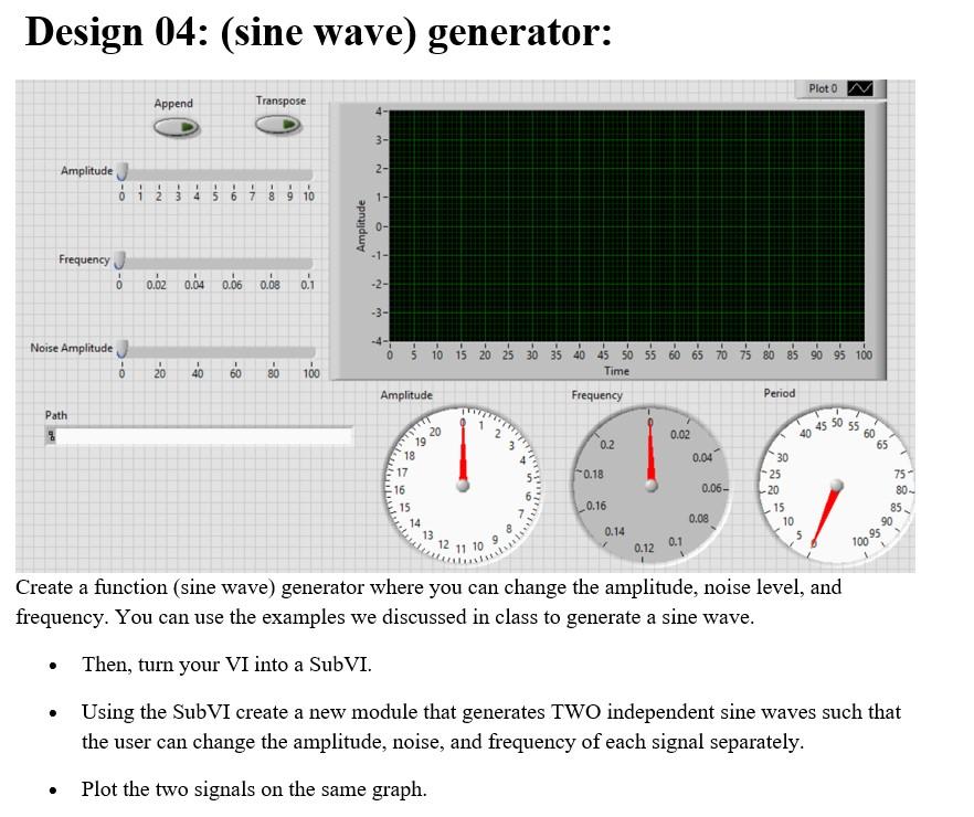 Solved Design 04: (sine wave) generator: Plot 0 W Append | Chegg.com