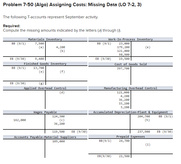 Solved Problem 7-50 (Algo) Assigning Costs: Missing Data (LO | Chegg.com