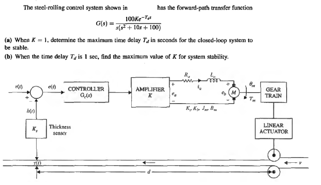Solved The steel-rolling control system shown in has the | Chegg.com