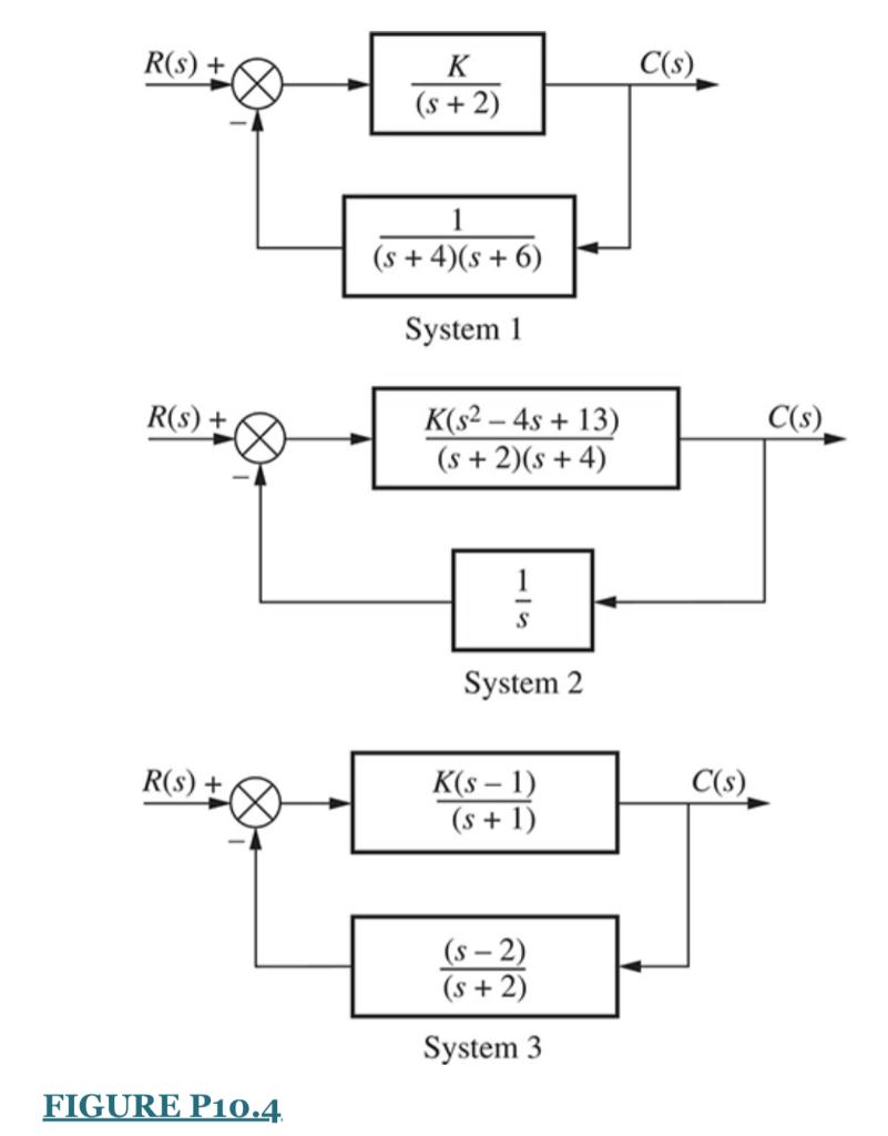Solved For each of the control systems below, do the | Chegg.com