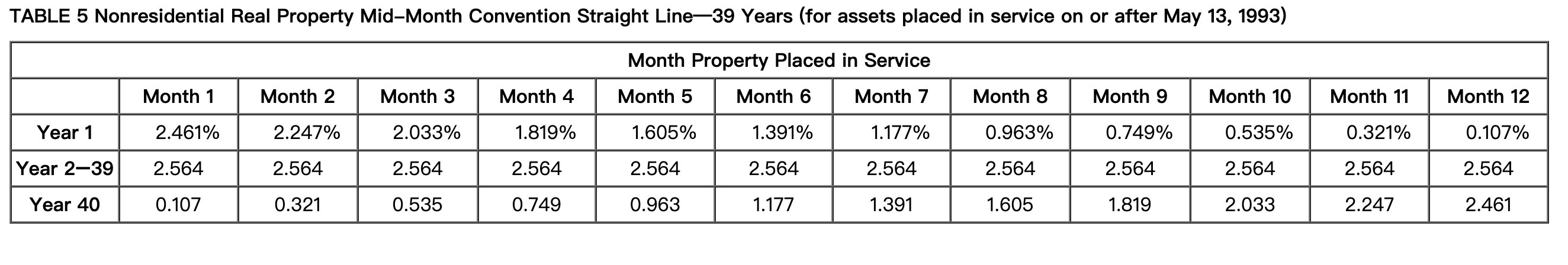 Solved Table 1 MACRS Half-Year Convention Year 1 Year 2 Year | Chegg.com