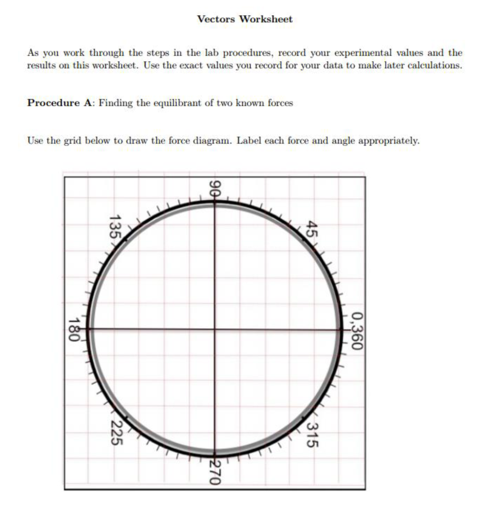 Solved This is a Physics Lab. About Force Table. You don't | Chegg.com