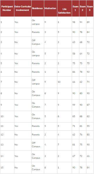 Solved Lab Details 1. Create a variable called Average Exam | Chegg.com
