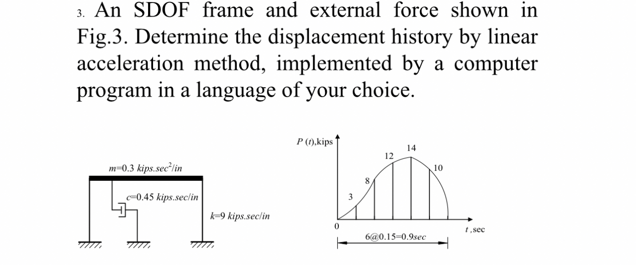 Solved 3. An SDOF frame and external force shown in Fig.3. | Chegg.com