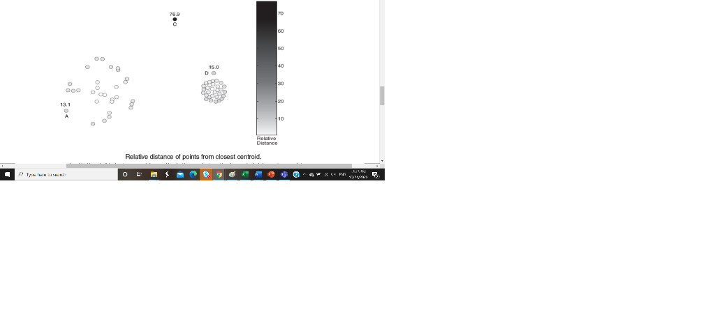 Solved Consider A K Means Scheme For Outlier Detection Which 2456