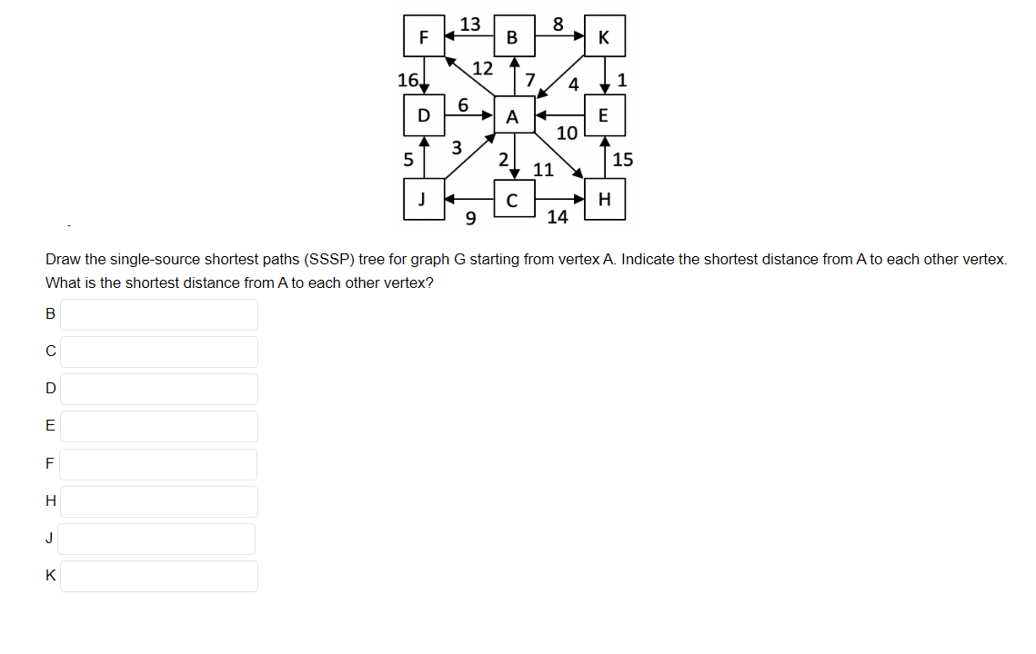 Solved Draw the single-source shortest paths (SSSP) tree for | Chegg.com Solved Draw the single-source shortest paths (SSSP) tree for | Chegg.com