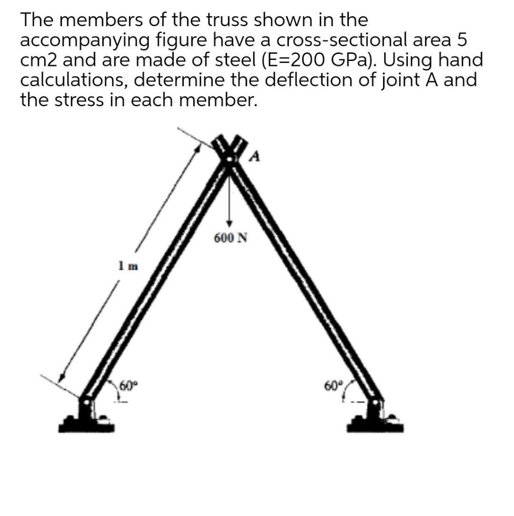 Solved The members of the truss shown in the accompanying | Chegg.com