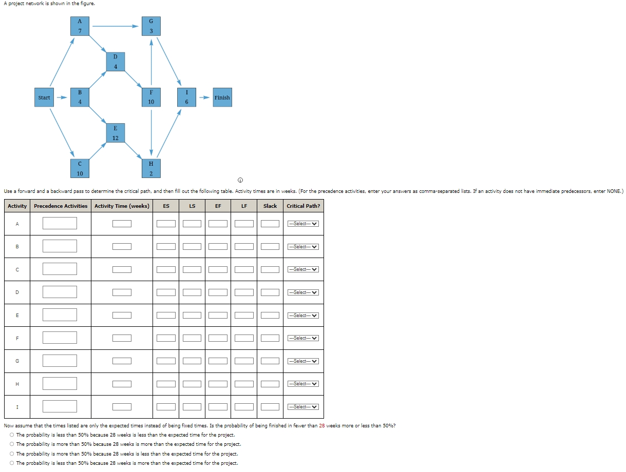 Solved Show me the steps to solve A project network is shown | Chegg.com
