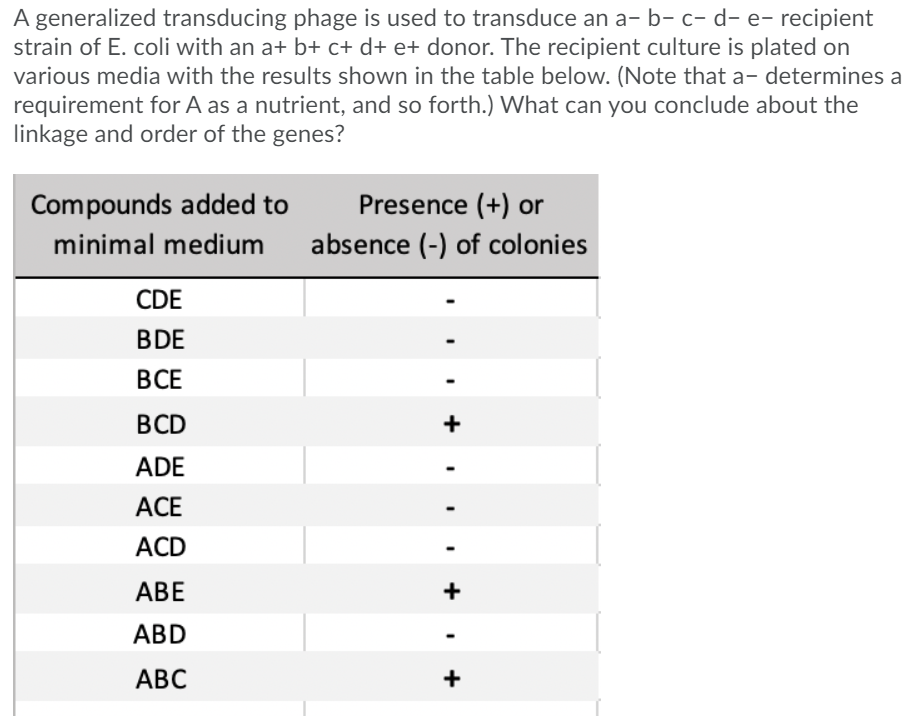 Solved A generalized transducing phage is used to transduce | Chegg.com