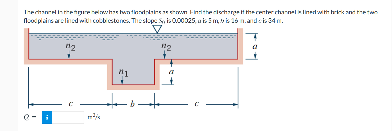 Solved The channel in the figure below has two floodplains | Chegg.com
