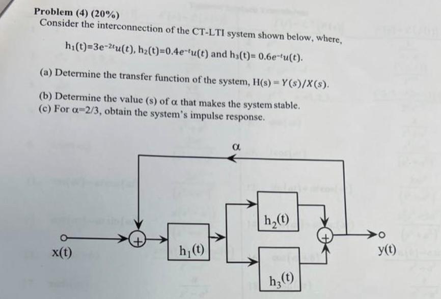 Solved Problem (4) (20%) Consider the interconnection of the | Chegg.com
