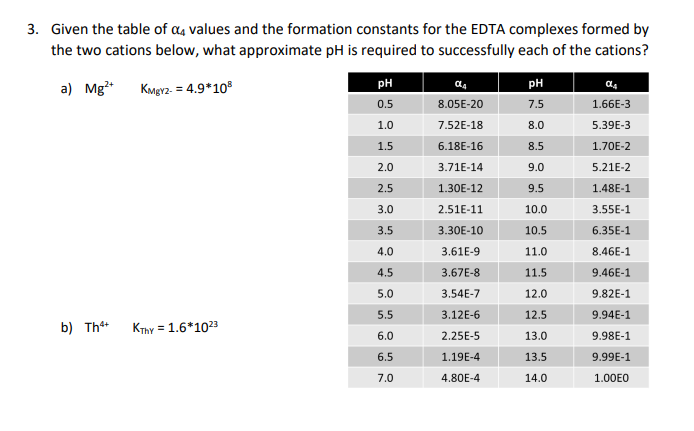 Solved 3. Given the table of α4 values and the formation | Chegg.com