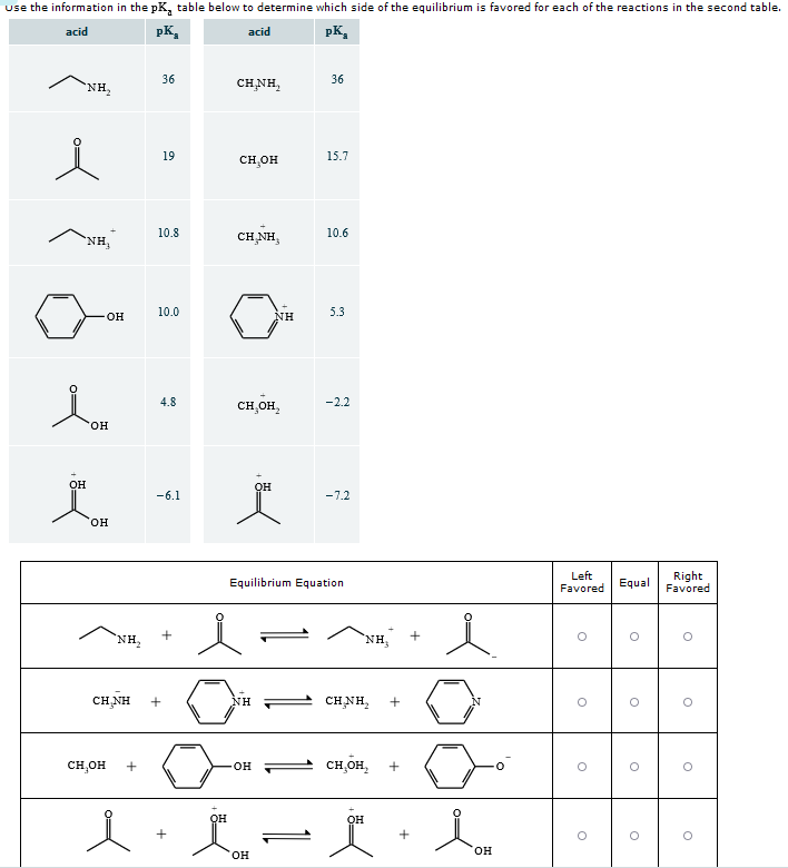 Solved Use the information in the pKa ﻿table below to | Chegg.com