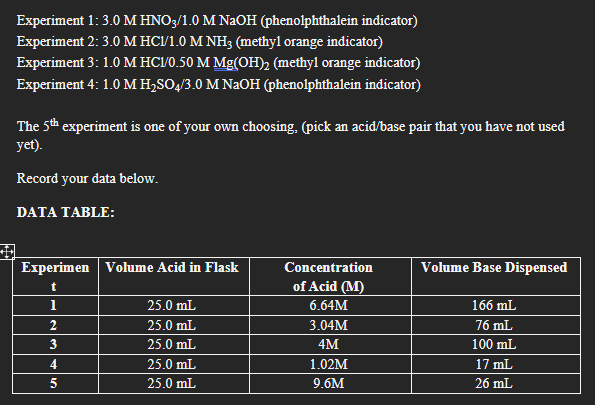 Solved Experiment 1: 3.0 M HNO3/1.0 M NaOH (phenolphthalein | Chegg.com