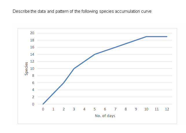 Solved Describe the data and pattern of the following | Chegg.com