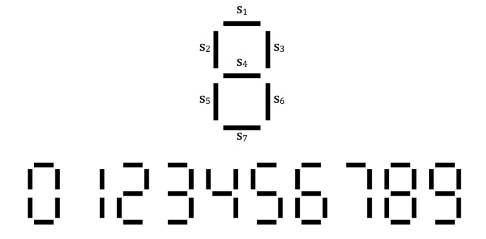 Solved (python) 2.5 pts) Let ABCD represent a 4-bit | Chegg.com
