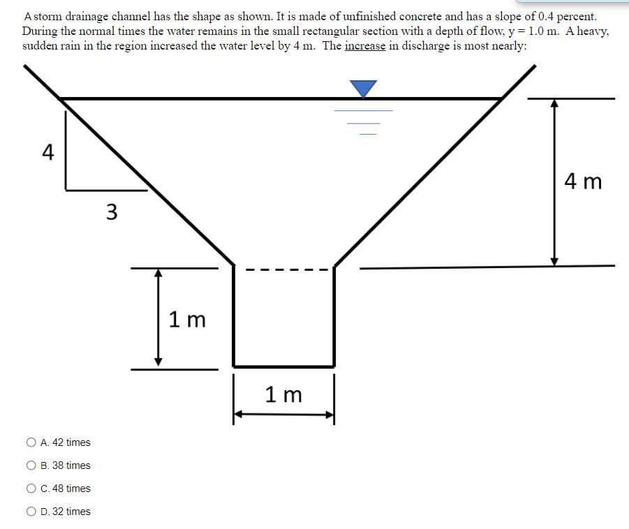 Solved A storm drainage channel has the shape as shown. It | Chegg.com