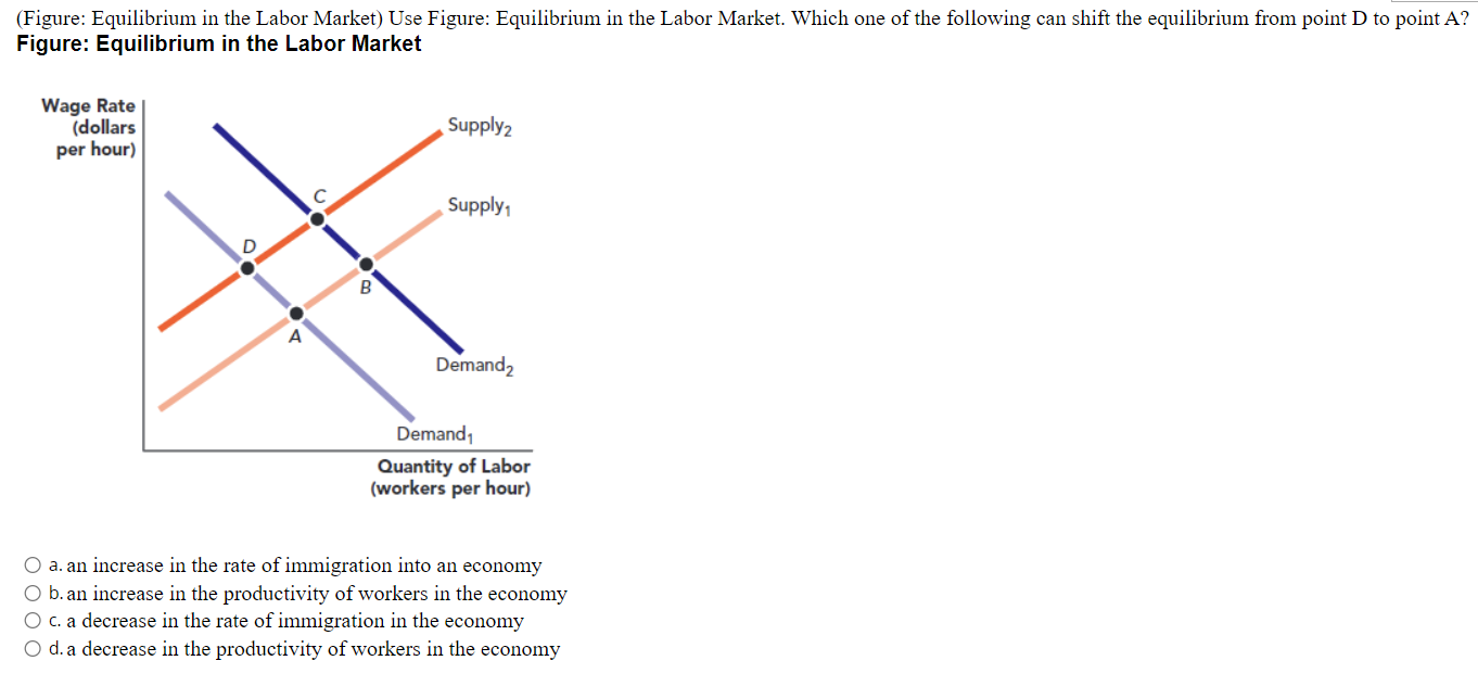 Solved (Figure: Equilibrium in the Labor Market) Use Figure: | Chegg.com