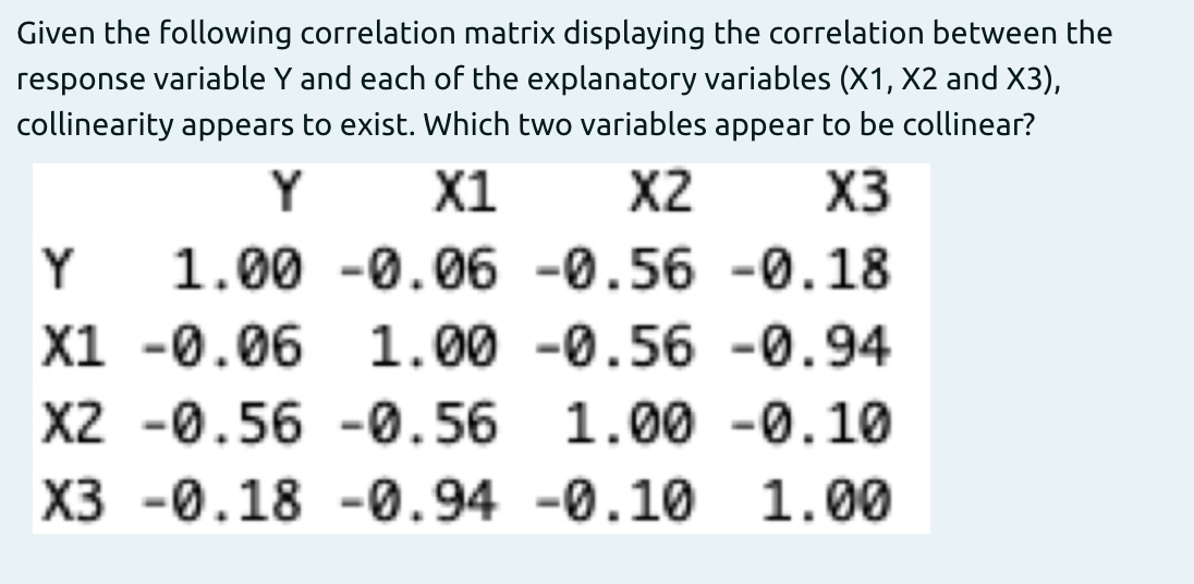 Solved Given the following correlation matrix displaying the | Chegg.com