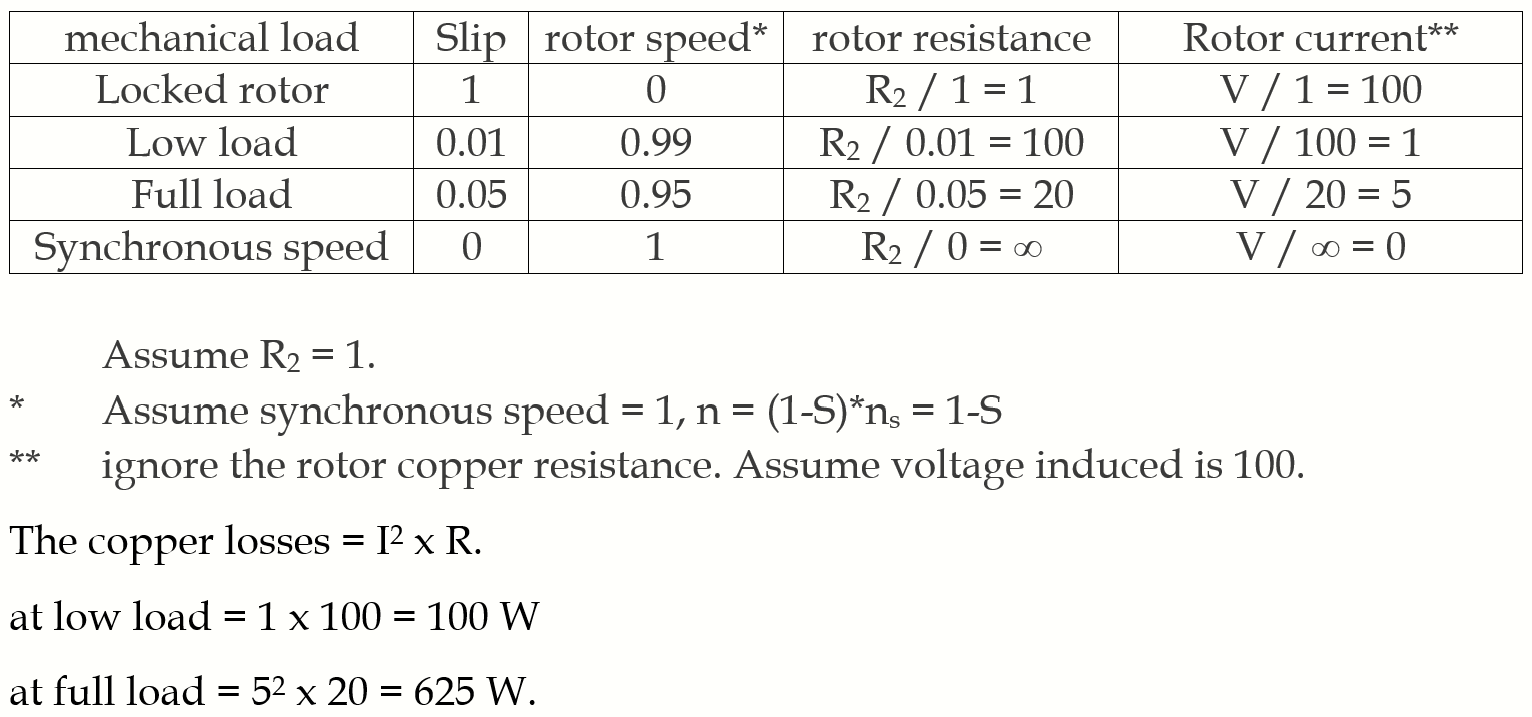 Solved i made a table to try to understand why an induction | Chegg.com