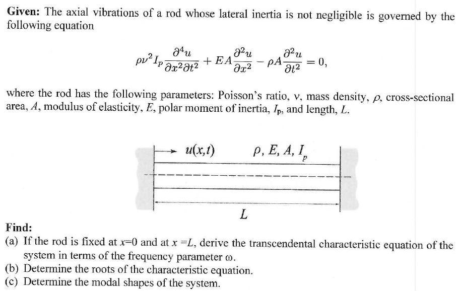 Given: The axial vibrations of a rod whose lateral | Chegg.com