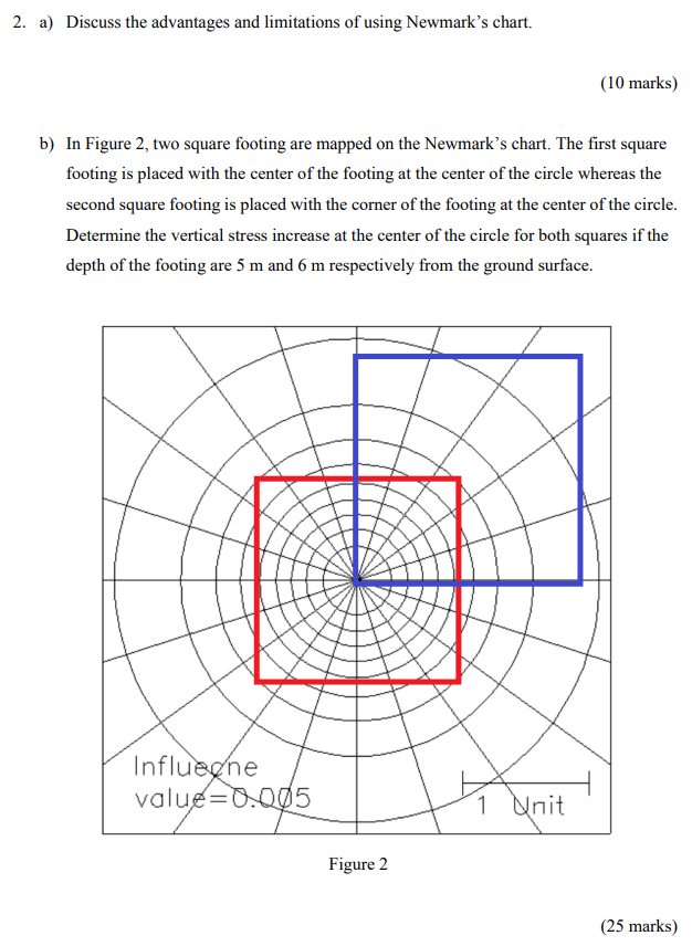Solved 2. a) Discuss the advantages and limitations of using | Chegg.com