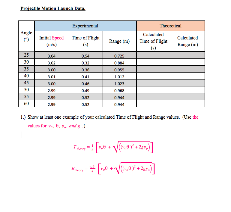 Solved Please show me the proper way to find TOF and Range. | Chegg.com