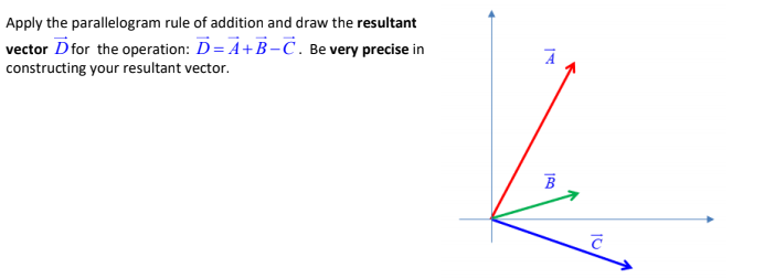 Solved Apply the parallelogram rule of addition and draw the | Chegg.com