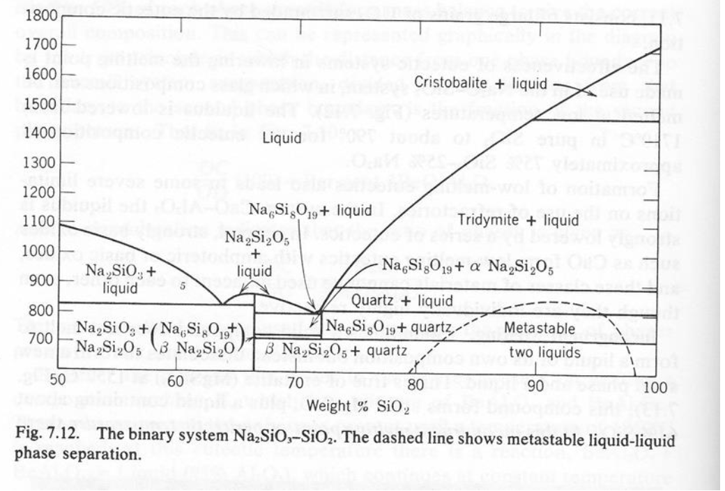 Solved 1. For a melt having the composition of 75% SiO2, | Chegg.com