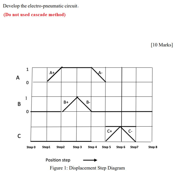 Solved Develop the electro-pneumatic circuit. (Do not used | Chegg.com