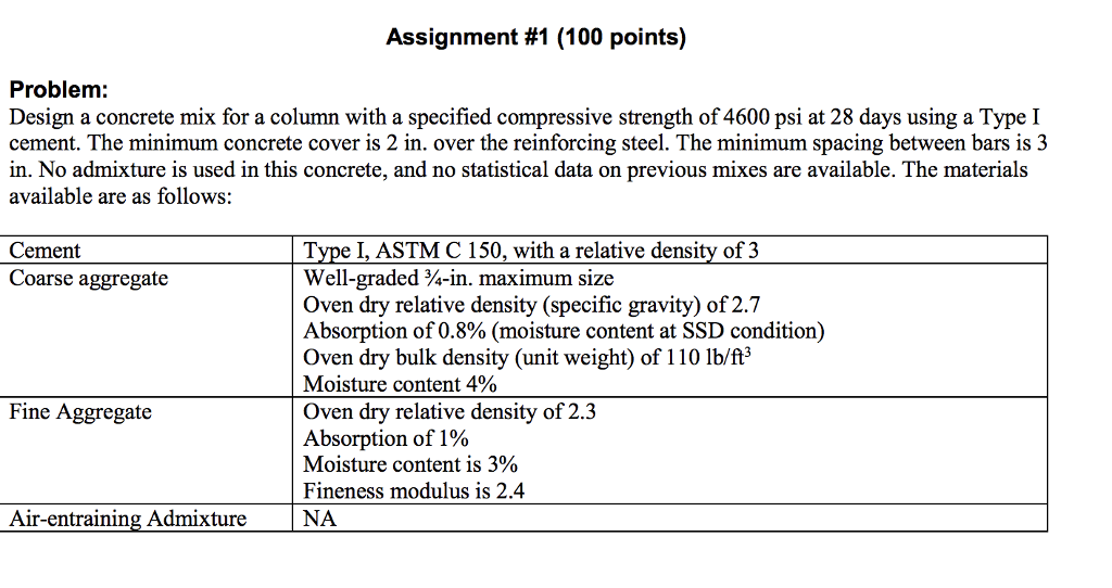 Solved Assignment #1 (100 points) Problem: Design a concrete | Chegg.com